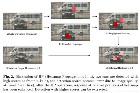 论文笔记之centernet heatmap propagation for real time video object detection csdn博客
