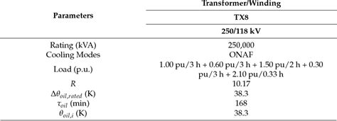 Table 2 From A Simplified Top Oil Temperature Model For Transformers