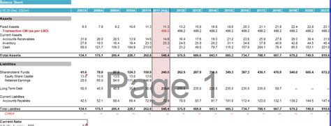 sensitivity analysis model eloquens