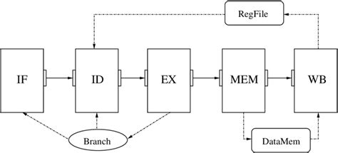 shows a simplified tlm specification structure of the alpha axp
