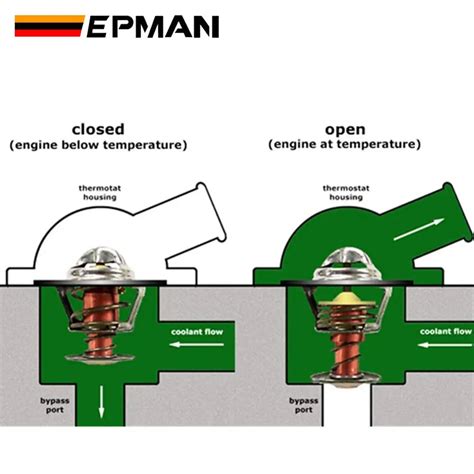 Epman Engine Thermostat Low Temp For Toyota Vehicles