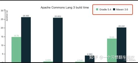 工具篇 Gradle入门与使用指南 附Github仓库地址 知乎