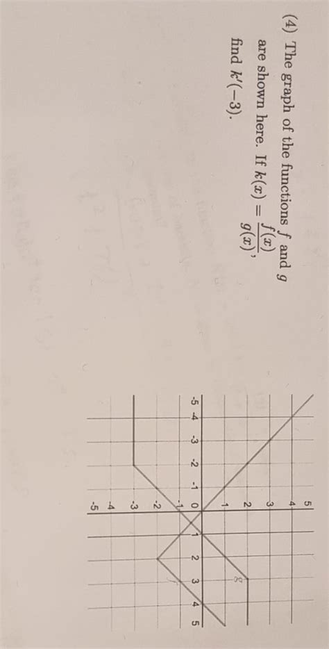 Solved The Graph Of The Functions F And G Are Shown Chegg
