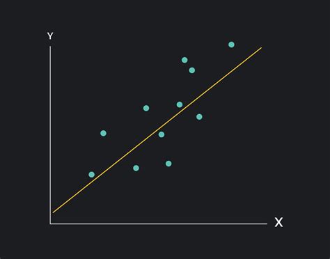 Regression Coefficient Definition Formula And Examples Outlier