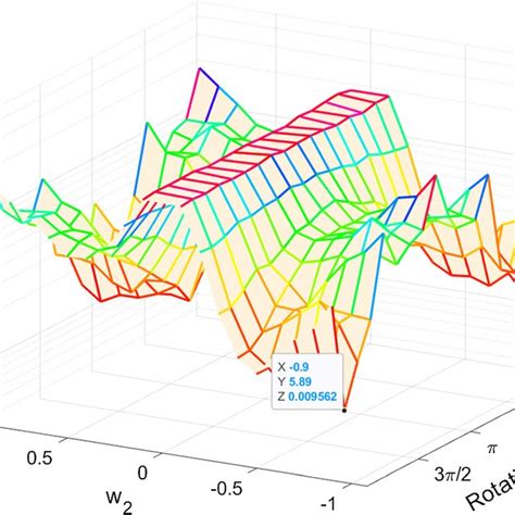 Standard Cycle Time Table Download Table