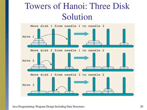 Java Programming Program Design Including Data Structures Ppt Download