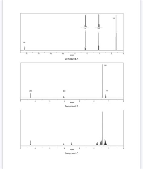 Solved The Proton Nmr And The Infrared Spectra Of Dcc Dmap