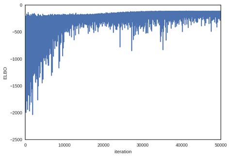 variational inference bayesian neural networks — pymc3 3 1rc3