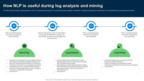 How Nlp Is Useful During Log Explore Natural Language Processing Nlp Ai