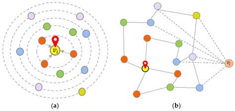Sensors Free Full Text Adstgcn A Dynamic Adaptive Deeper Spatio Temporal Graph