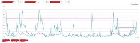 Publish Quality Gate Result Taking Time Of About Hr And Task Automatically Get Cancelled