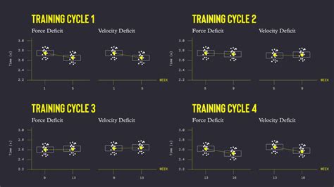 Force Velocity Sprint Profiling And Training A Baseball Example