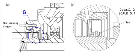 Schematic Representation Of Seal Test Rig A Sectioned View Of Test Download Scientific