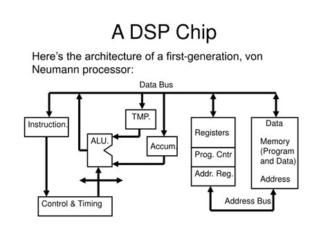Ppt Zero Padding Powerpoint Presentation Free Download Id332123