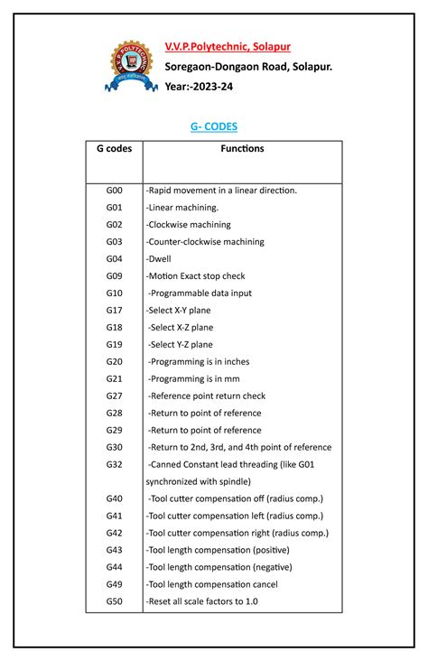 G Code Chart These Notes Will Be Very Helpful At The End End Of The Semester When Your Exams