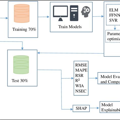 Proposed Methods Workflow Download Scientific Diagram