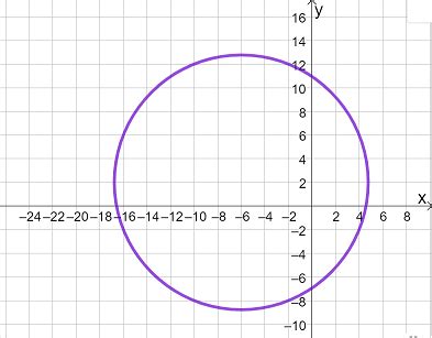 Graphing A Circle Given The Center A Point On The Circle Practice Geometry Practice Problems