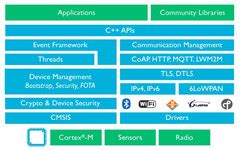 ARM Announces Mbed Rapid Development Platform NotebookCheck Net News