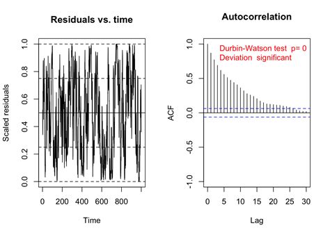 Advanced Regression Models With R 11 Correlation Structures