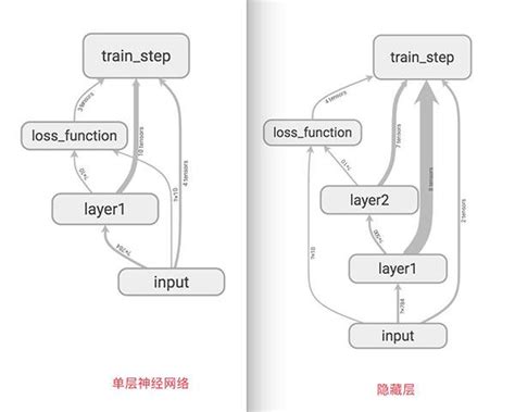 Ui工程师的机器学习之旅（五）隐藏层和正则化 知乎