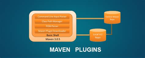 Understanding Maven Plugin Annotations A Developers Guide Scmgalaxy