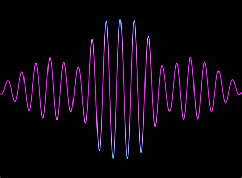Audio Visualizers Superhive Formerly Blender Market