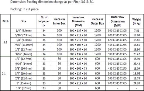 Wire Binding Coil Sizes At Abbey Takasuka Blog