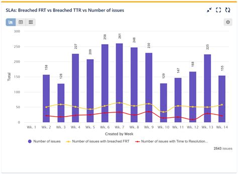 Multi Metric Combined Chart Gadget For Jira