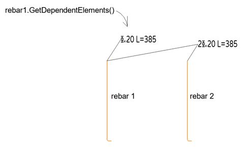 Find All Tags With A Reference To Specific Element Autodesk Community