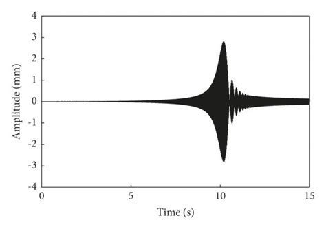 Transient Response Of A Uniform Steel Rotor Bearing System Download Scientific Diagram
