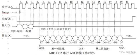adc0832的ad模数转换原理及编程 单片机 咸鱼弟 gitcode 开源社区