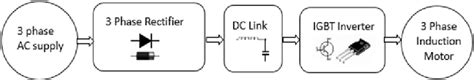 Figure 1 From Machine Learning Based Multi Class Fault Diagnosis Tool