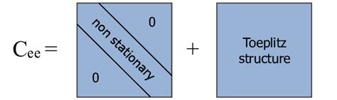 The Form Of The New Error Covariance Matrix Download Scientific Diagram