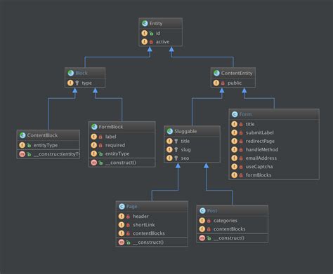 Php Doctrine 2 Relate From Abstract Class To Abstract Class Stack
