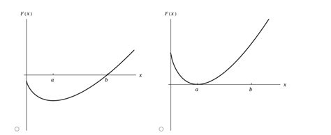 Solved For The Figure Sketch The Accumulation Function