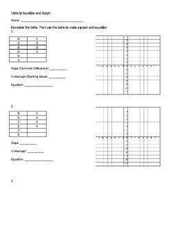 Table Of Values To Linear Equations And Graphs By Gary Ip TPT