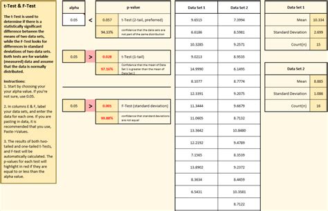 T And F Test Example Margil Solutions LLC