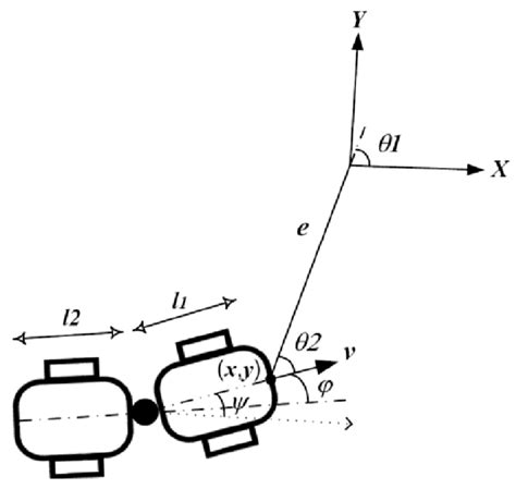 논문 리뷰 Parking Control Of An Active Joint Center Articulated Mobile Robot Based On Feedback