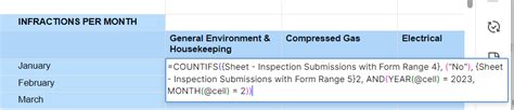 COUNTIF Within A Specific Month Smartsheet Community