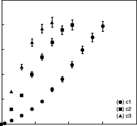 Etch Depth Vs Pulse Number For Polyurethane Using Cpw Mode C1 01 Download Scientific