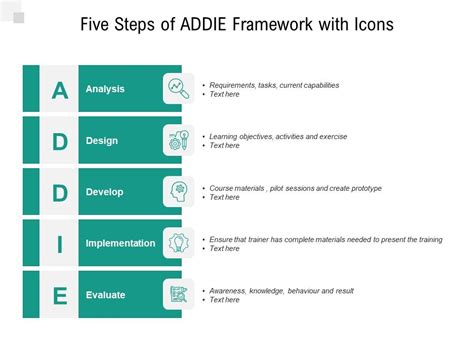 Five Steps Of Addie Framework With Icons Ppt Powerpoint Presentation