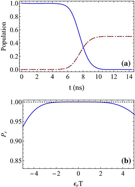 A Under The Influence Of A Deviation Error Download Scientific Diagram