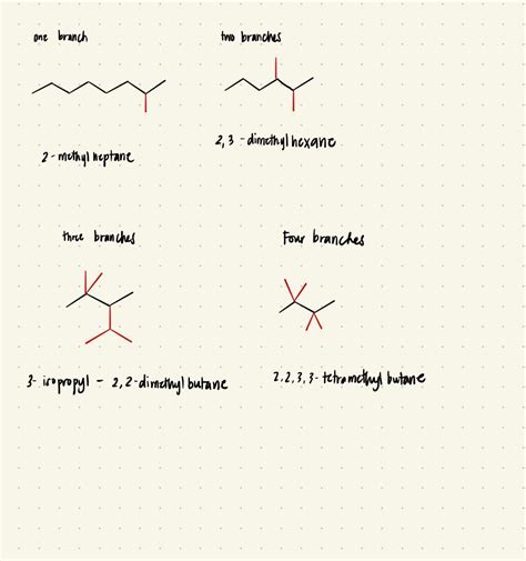 Draw The Structures Of The 3 Isomers Of C8h18 That