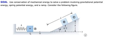 how to solve any spring conservation of energy problem expert tips