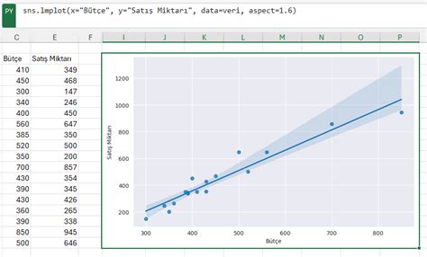Python Is Coming To Excel How To Use Python Excel
