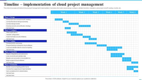 Timeline Implementation Of Cloud Project Implementing Cloud Technology