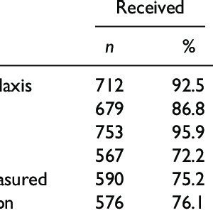 Proportion Of ANC Components Among Women N 785 Download Scientific Diagram