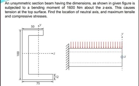 Solved An Unsymmetric Section Beam Having The Dimensions As