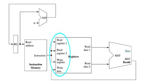 Single Cycle Processor Hardware Lab NITC