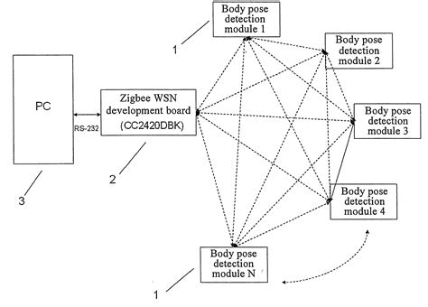 Wavelet Transform Analysis Patented Technology Retrieval Search Results